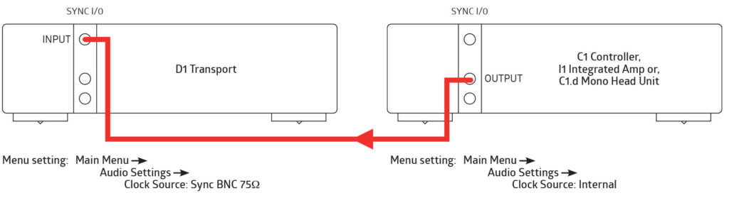 Advanced Clocking and the SYNC-IO Board - CH Precision